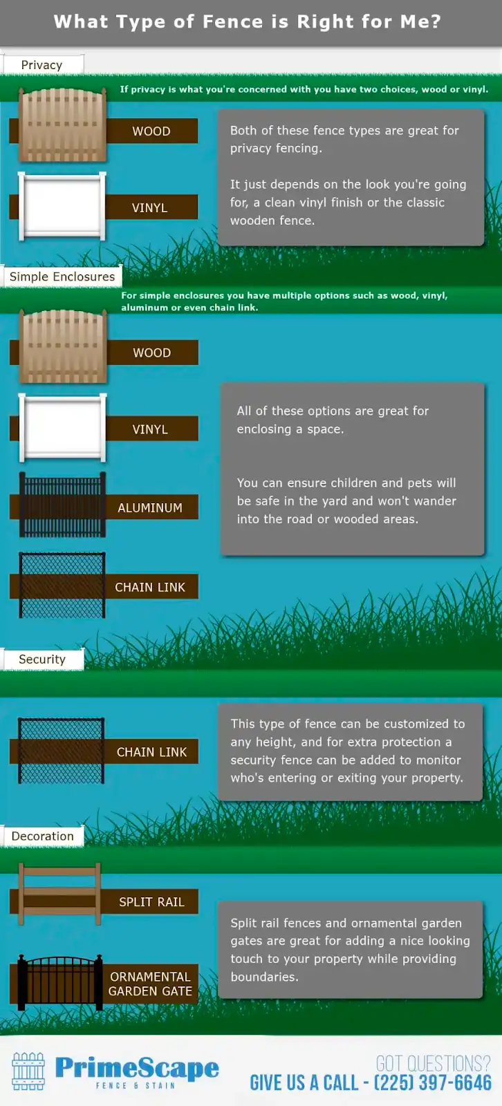 How To Add Curb Appeal To Your Home With Fencing | Primescape Construction